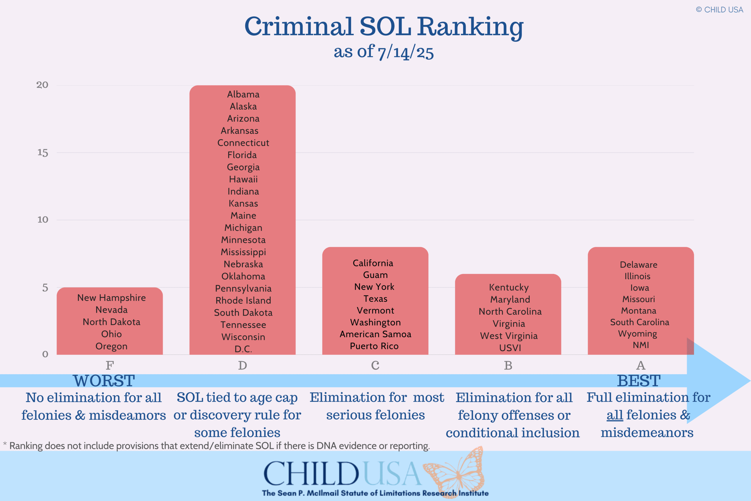 2025 SOL Tracker - CHILD USA